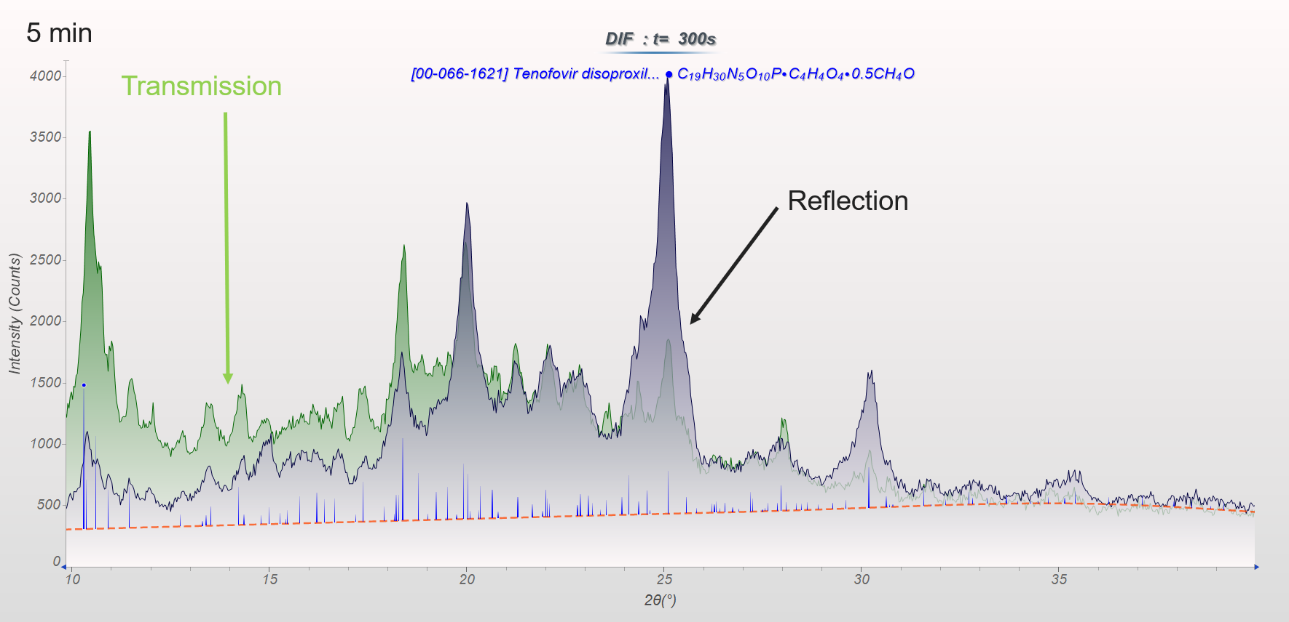 Xrd Spectrum Buy Discounts | www.micoope.com.gt