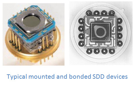 Technology Focus: Silicon Drift Detectors